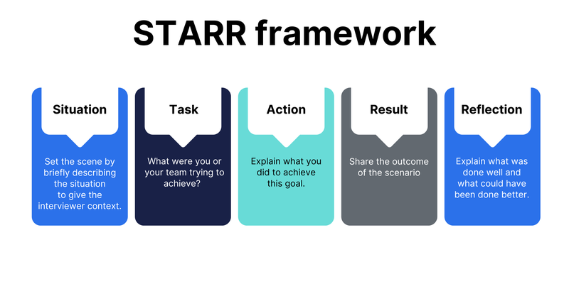OET Career round-up: acing your interview | OET